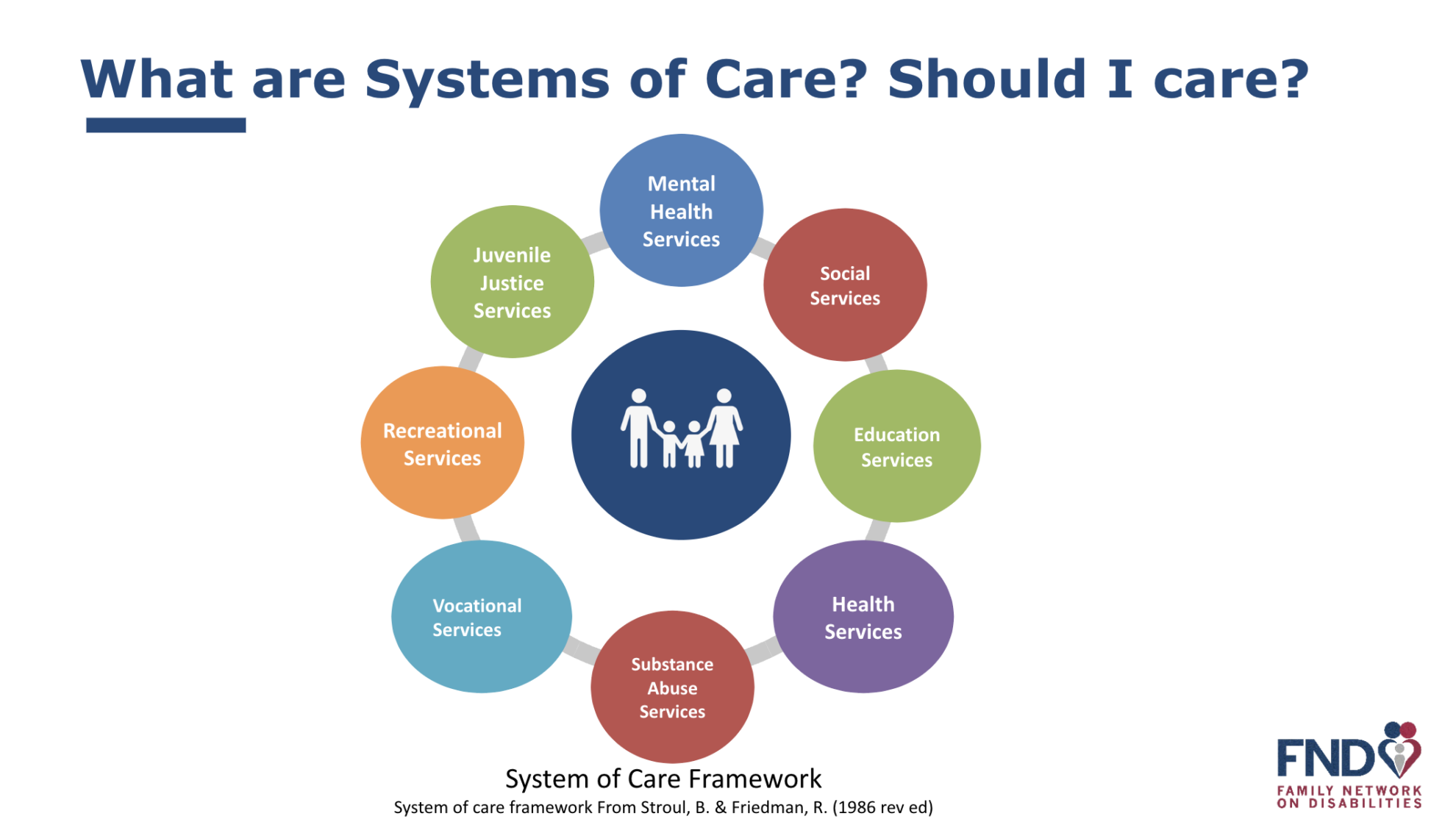 Parenting a Child with Exceptional Needs: Systems to Support Your Child ... Parenting a Child with Exceptional Needs: Systems to Support Your Child ...